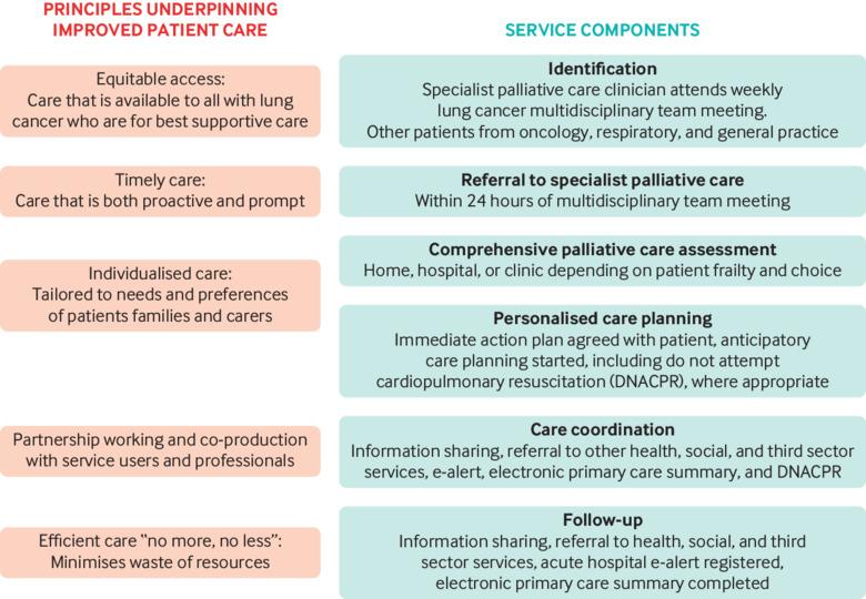 A systematic approach to providing best supportive care. – Hebridean ...